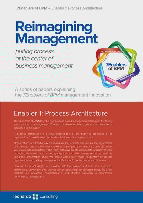 The 7 Enablers of Business Process Management - Process Architecture